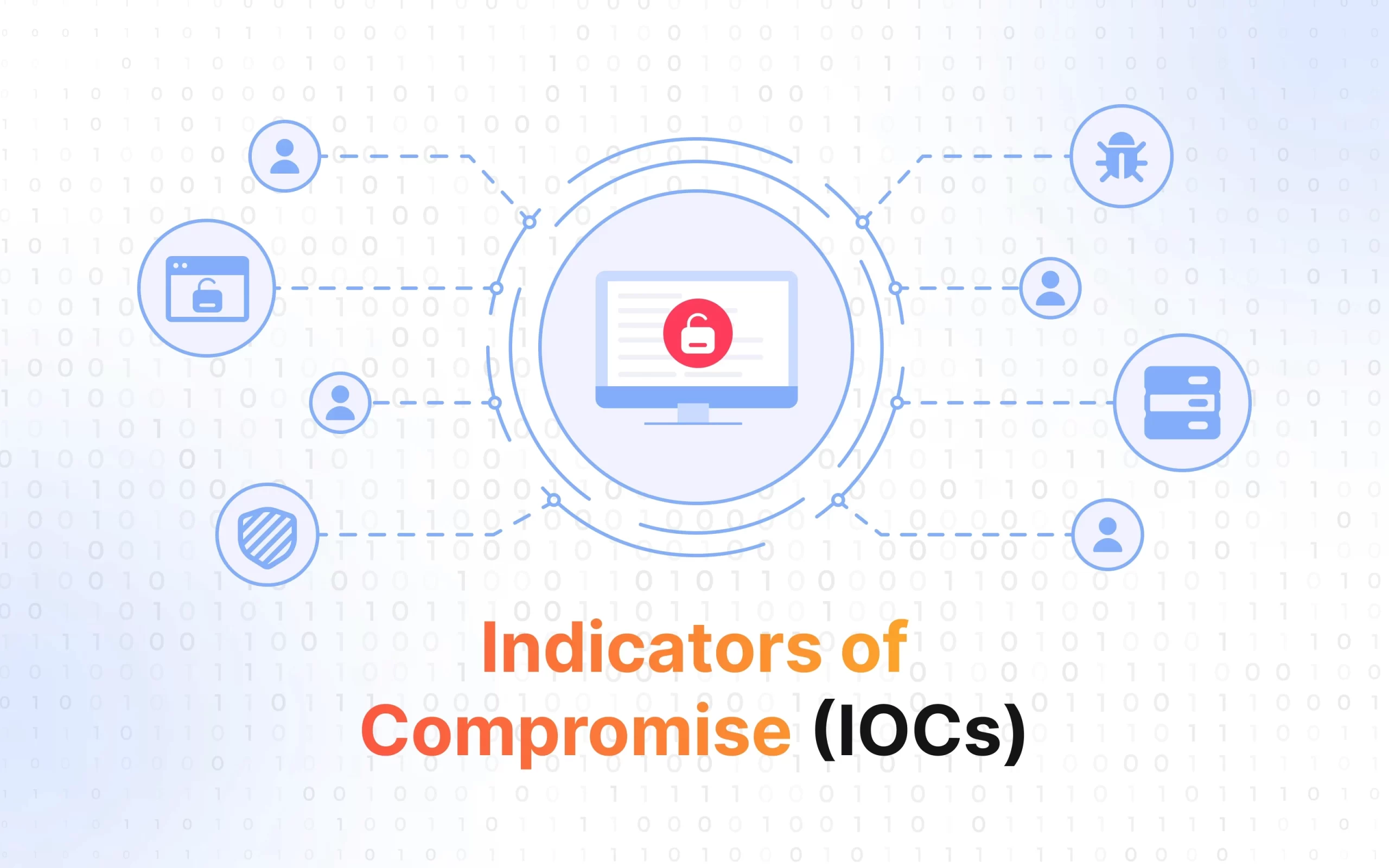 IoC چیست، شاخص‌های سازش، IoA، نرم‌افزارهای مخرب، انواع ، IoC مبتنی بر شبکه